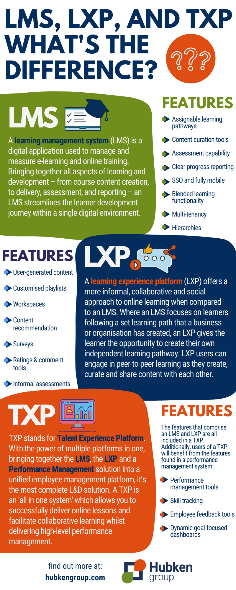 Infographic: LMS, LXP and TXP - What's the difference?